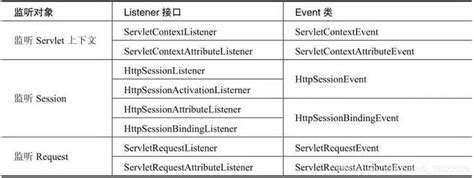 JavaWeb第4篇Web基础 EldPepar 赤敛