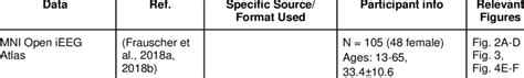 Summary Of Open Access Datasets Used 613 Download Scientific Diagram