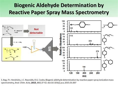 Applications Aston Labs Purdue University