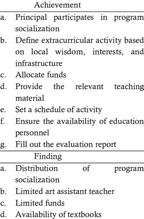 Preparation Evaluation Results Download Scientific Diagram