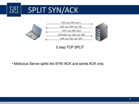 Ppt Tcp Split Handshake Attack Powerpoint Presentation Free Download Id 3375489