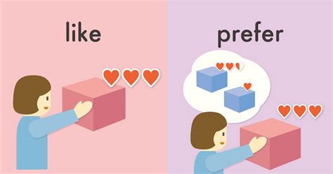 Like と Prefer の違いとは？