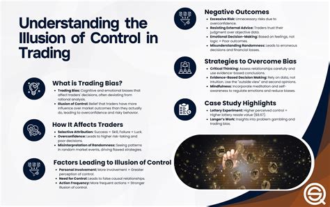 Illusion Of Control In Trading Bias Practical Tips