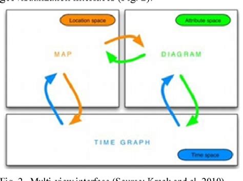 Figure 1 From Visual Search Of Cyclic Spatio Temporal Events Semantic