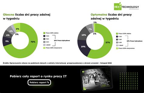 Wady I Zalety Pracy Zdalnej Next Technology Professionals