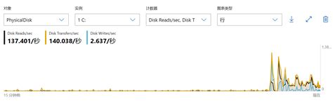 监控windows io 踏雪无痕2017 博客园