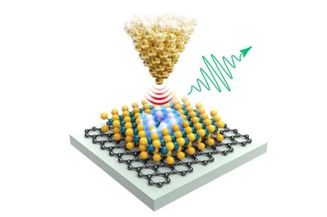 Characterizing Atomic Defects In 2d Materials To Determine Suitability