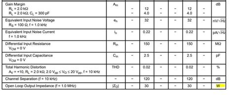 OPA How To Measure Input Impedance With IN And IN Pin Of The OPA Amplifiers Forum