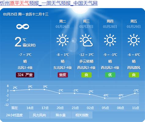 大风！降温！山西天气又变了！刹车