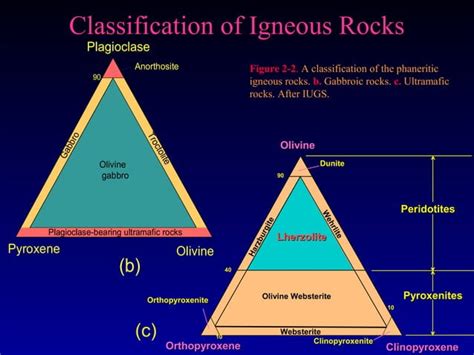 Ch 02 Igneous Classification Ppt