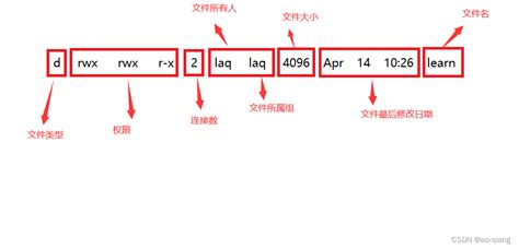 Linux权限管理：root用户、文件权限与chmod Csdn博客