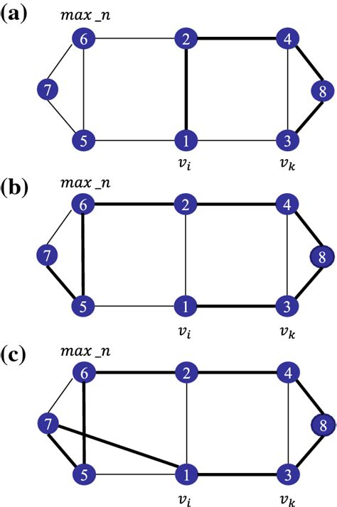 An Example Of The Second Part Of Relaxed Hamiltonian Cycle Algorithm