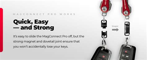 Keysmart Magconnect Pro Magnetic Quick Release Keychain