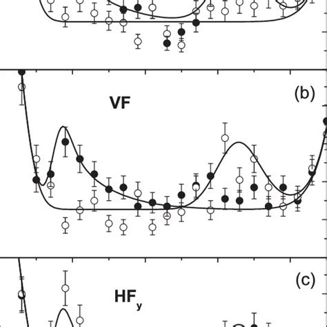 Inelastic Polarized Neutron Scattering Measurements Of Spin Wave