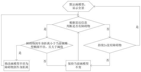 一种解决3D全景畸变的方法电子设备和存储介质与流程