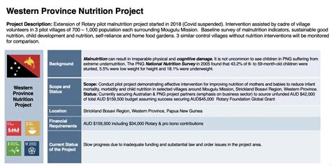 Xspi Cross Sector Development Partnerships Initiative