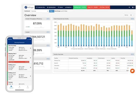 The Benefits Of A Manufacturing Dashboard