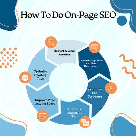 how to do on page seo gaffis technologies pvt ltd