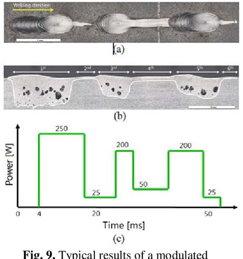 Figure From When Ae Acoustic Emission Meets Ai Artificial