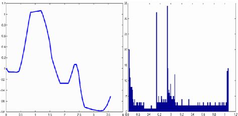 figure 3 from combining visual and spatial appearance for loop closure