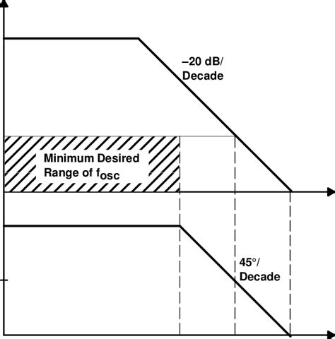 Op Frequency Response Download Scientific Diagram