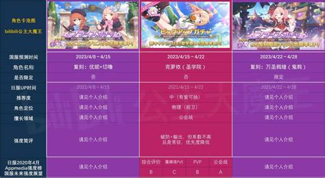 公主连结 【超完整卡池202311更新 含复刻】全角色up时间 哔哩哔哩