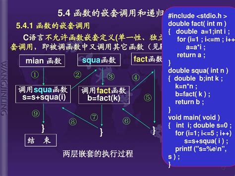 C语言第11讲 函数的嵌套调用和递归调用word文档在线阅读与下载无忧文档