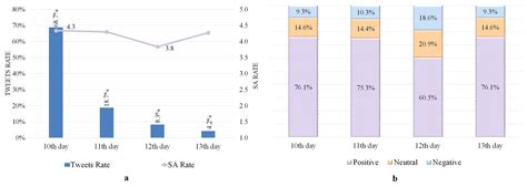 Analyzing Perceptions Of A Global Event Using Cnn Lstm Deep Learning Approach The Case Of Hajj