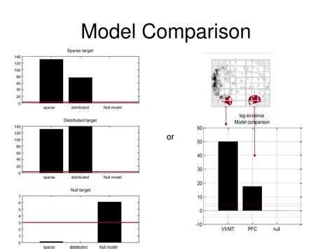 Ppt Pattern Recognition And Multivariate Methods For Fmri Analysis Powerpoint Presentation