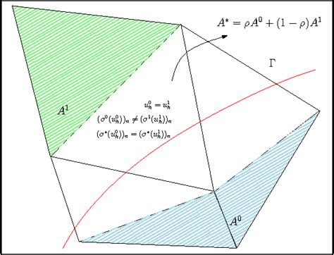 Figure 2 From Multi Phase Structural Optimization Via A Level Set