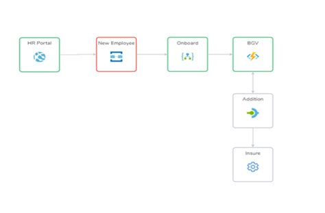 Azure Kubernetes Monitoring An Complete Overview
