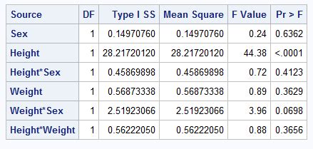Sas Loop Through Variables To Create Interaction Terms Stack Overflow