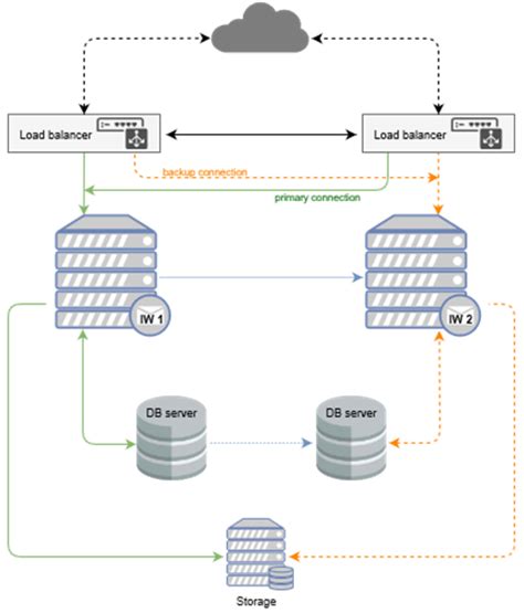 High Availability Options Icewarp Help Center
