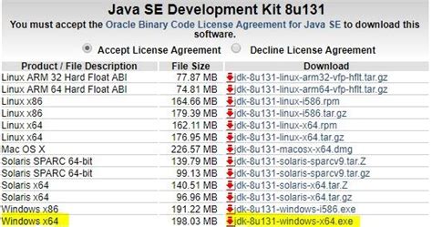 Steps To Download And Install Jdk