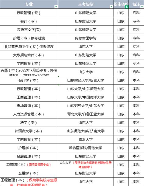 山东自考招生大学及专业招生简章 知乎