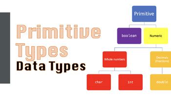 AP Computer Science A Primitive Types Slides Java TpT