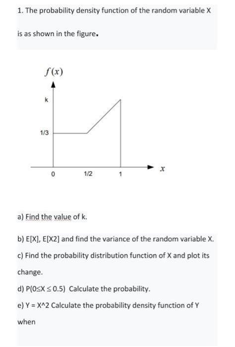 Solved The Probability Density Function Of The Random Chegg