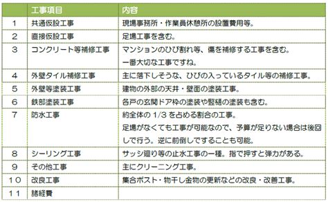 マンション大規模修繕工事建築士による見積精査 もっとわくわくマンションライフ｜マンションライフのお役立ち情報