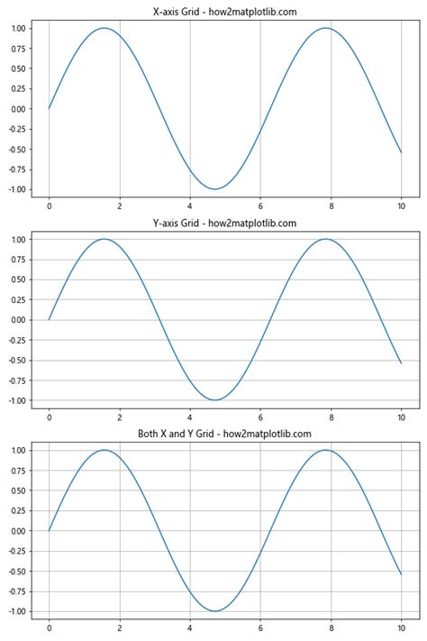 matplotlib中的axis grid 函数：轻松掌握网格线设置 极客教程