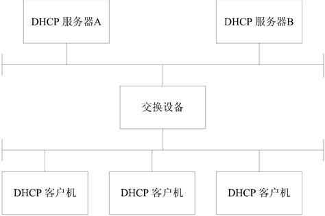 Method And System For Realizing Redundant Backup Of Dynamic Host