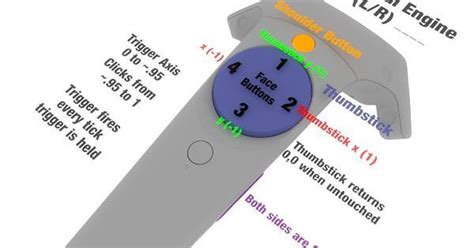 Is There A Cheat Sheet For What Buttons Are What On The Vive Controller