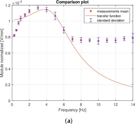 Figure 1 From Modeling Of Bacterial Cellulose Based Composite Semantic Scholar
