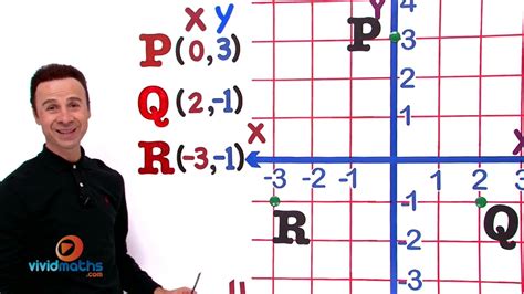 Number Plane VividMath AU