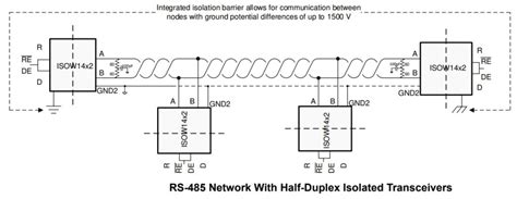 Rs485 Halg Duplex Electronics