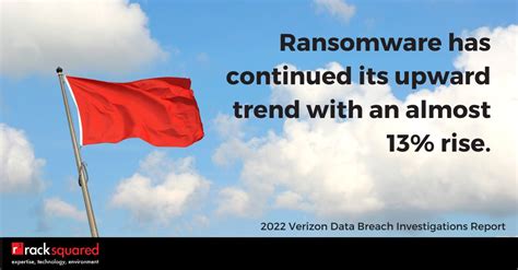 Ransomwareattacks Cloudbackup Disasterrecovery Draas Ransomware