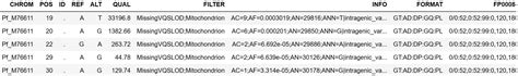 How To Recalculate Allele Frequency From A Vcf File Bioinformatics