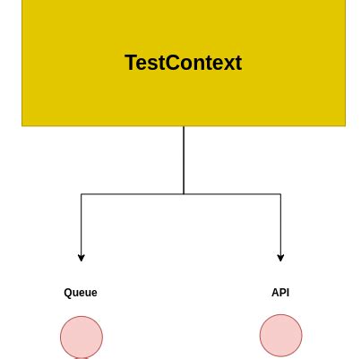 A Case For Integration Tests Implementing Effective Integration Tests On Spring Boot