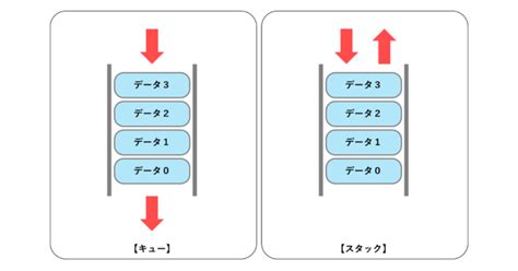 【python入門】キューとスタック｜データ構造を作成する