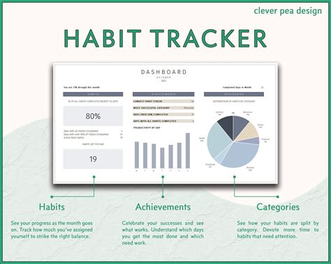 Habit Tracker For Excel Template Etsy