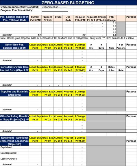 Zero Based Budget Templates Free Report Templates